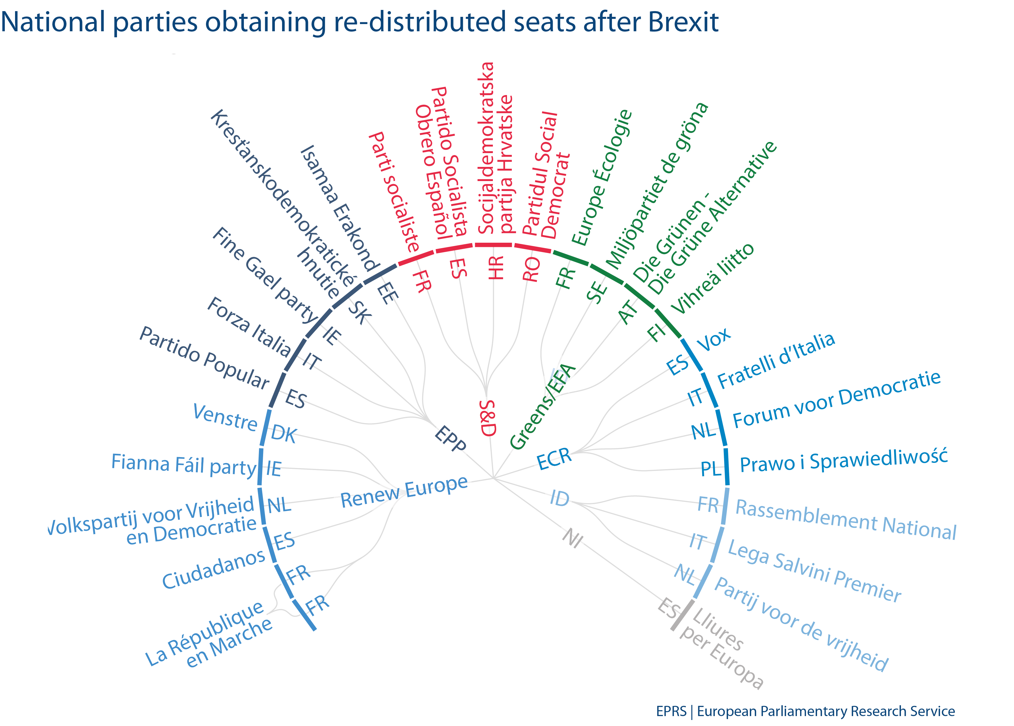 The European Parliament after Brexit | Epthinktank | European Parliament