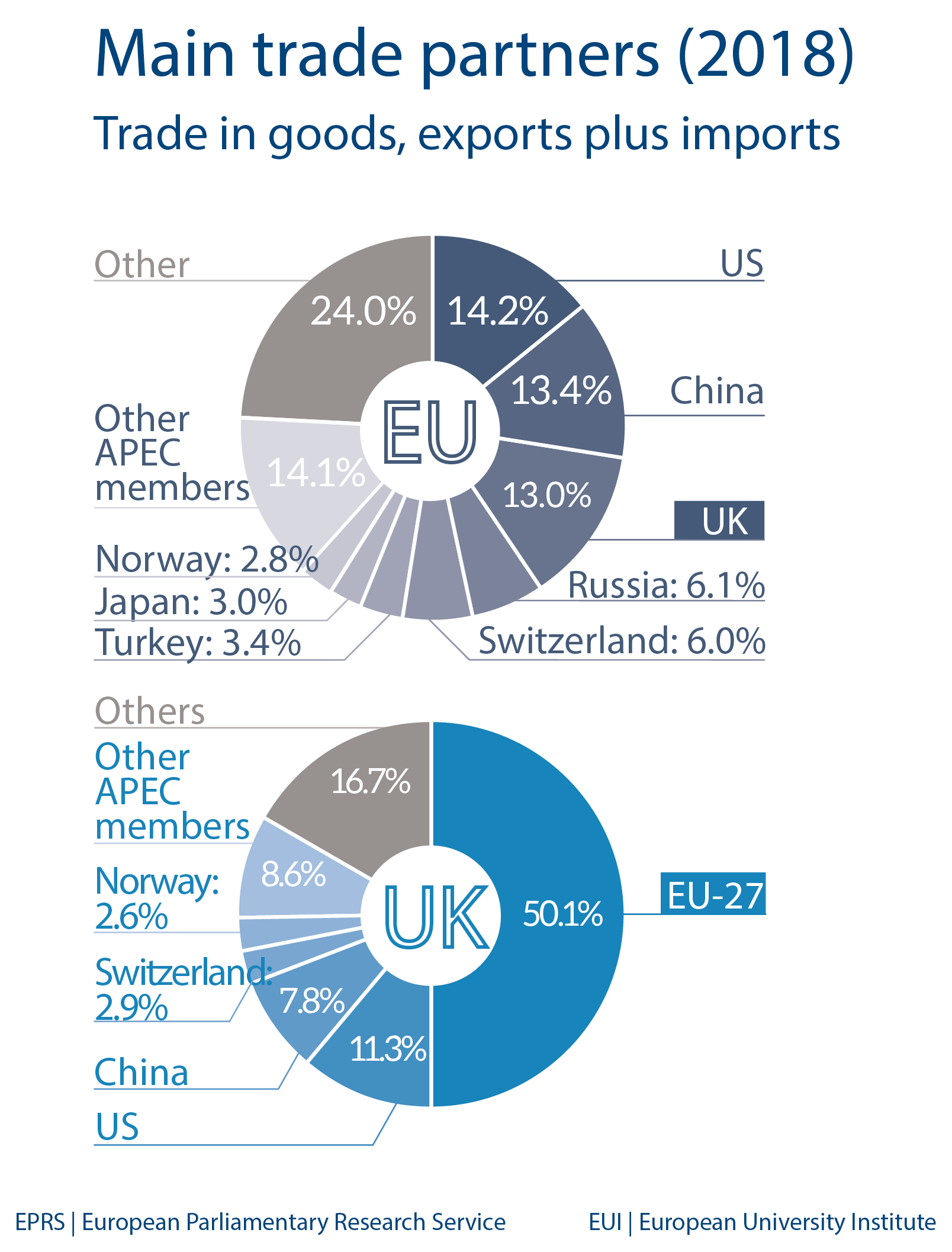Fig 4 – Main trade partners | Epthinktank | European Parliament