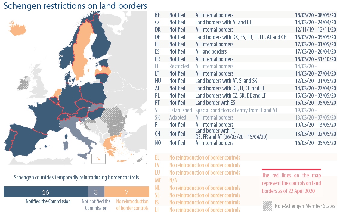 Schengen restrictions on land borders | Epthinktank | European Parliament