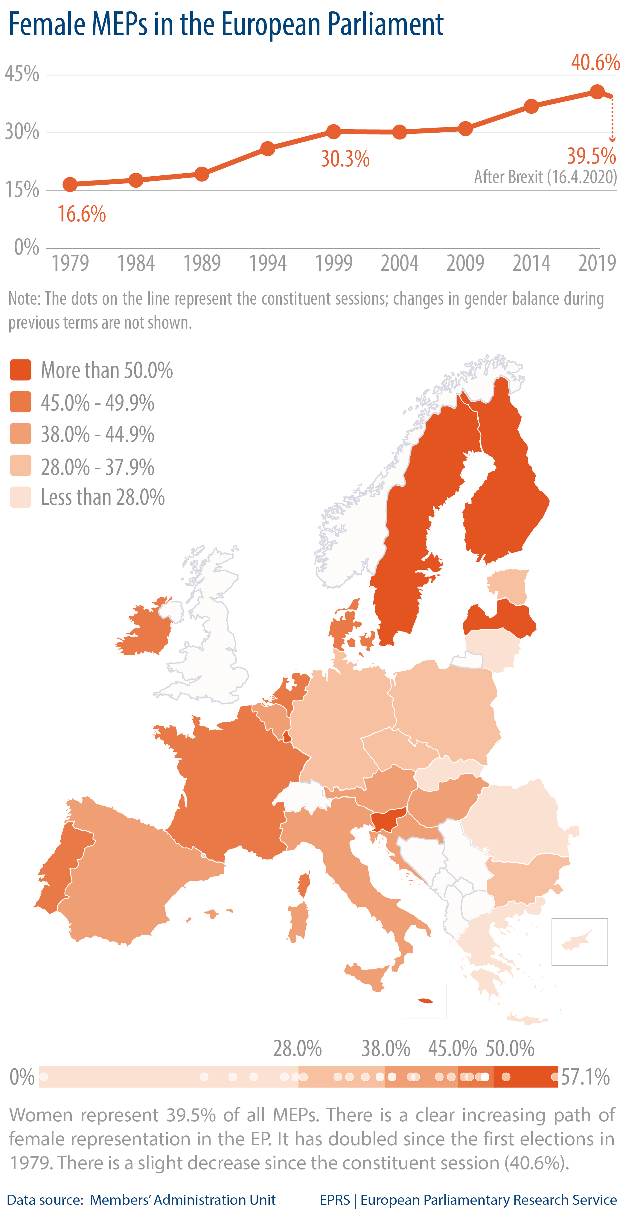Fig 5 – MEPs female | Epthinktank | European Parliament
