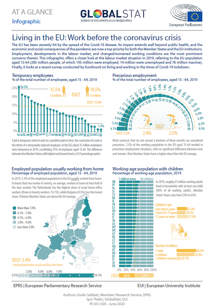 EPRS-AaG-651926-Work-in-the-EU-before-Covid-FINAL | Epthinktank ...