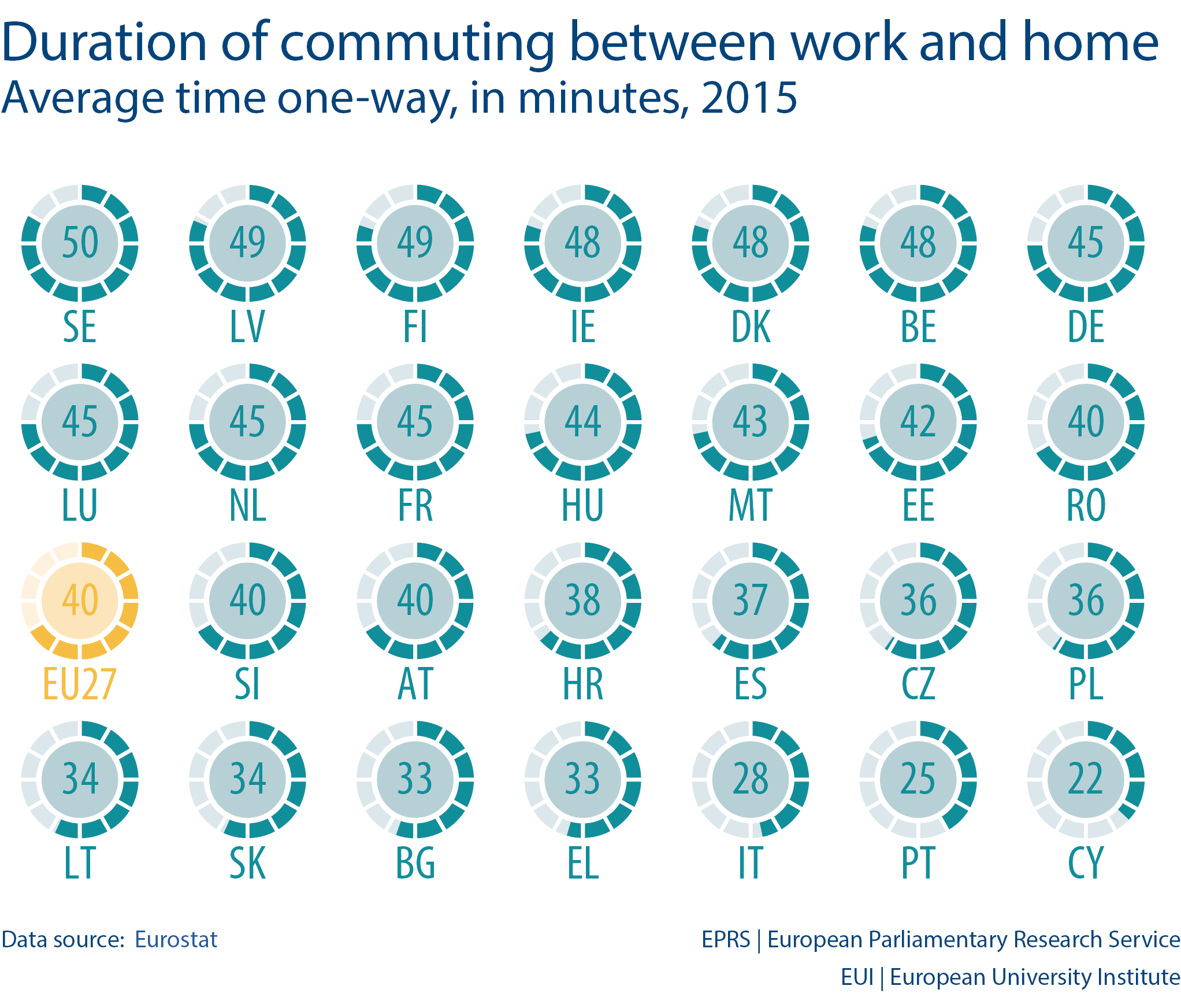 Fig 5 – Commuting | Epthinktank | European Parliament
