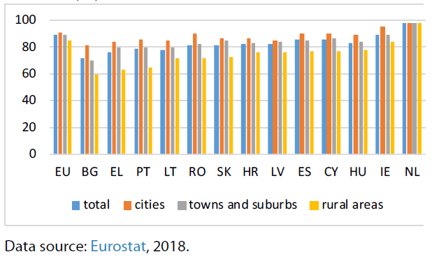 Figure 2 − Household internet access by location | Epthinktank ...