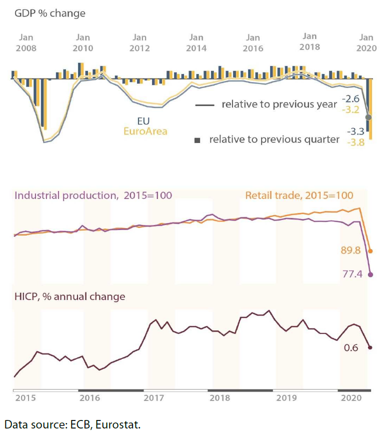Selected economic indicators 2008-2020 | Epthinktank | European Parliament