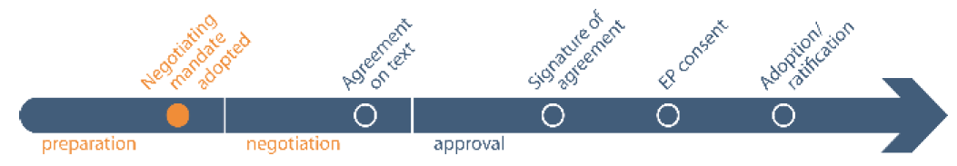 agreement in progress – negotiation | Epthinktank | European Parliament