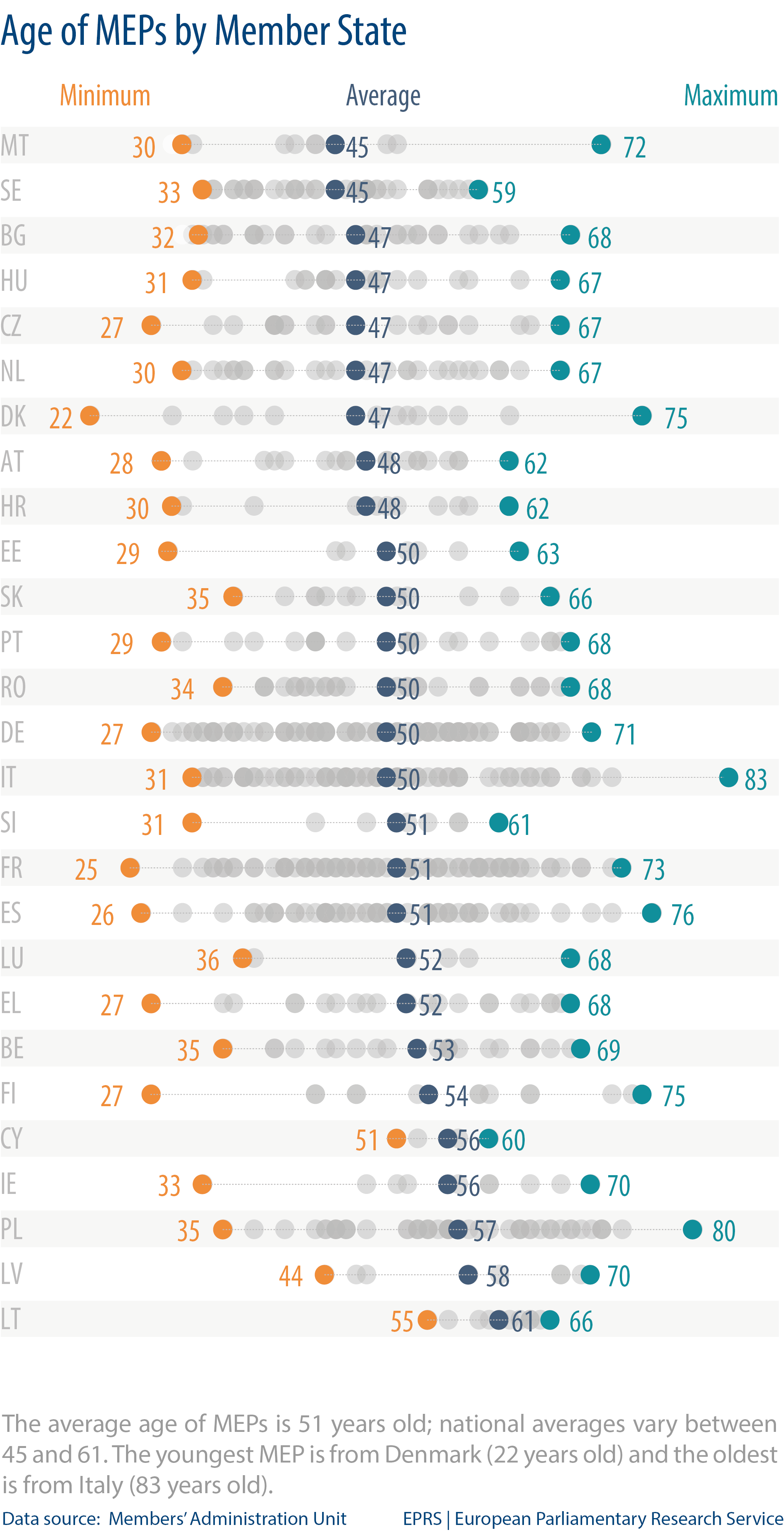 Fig 4 – MEPs Age | Epthinktank | European Parliament