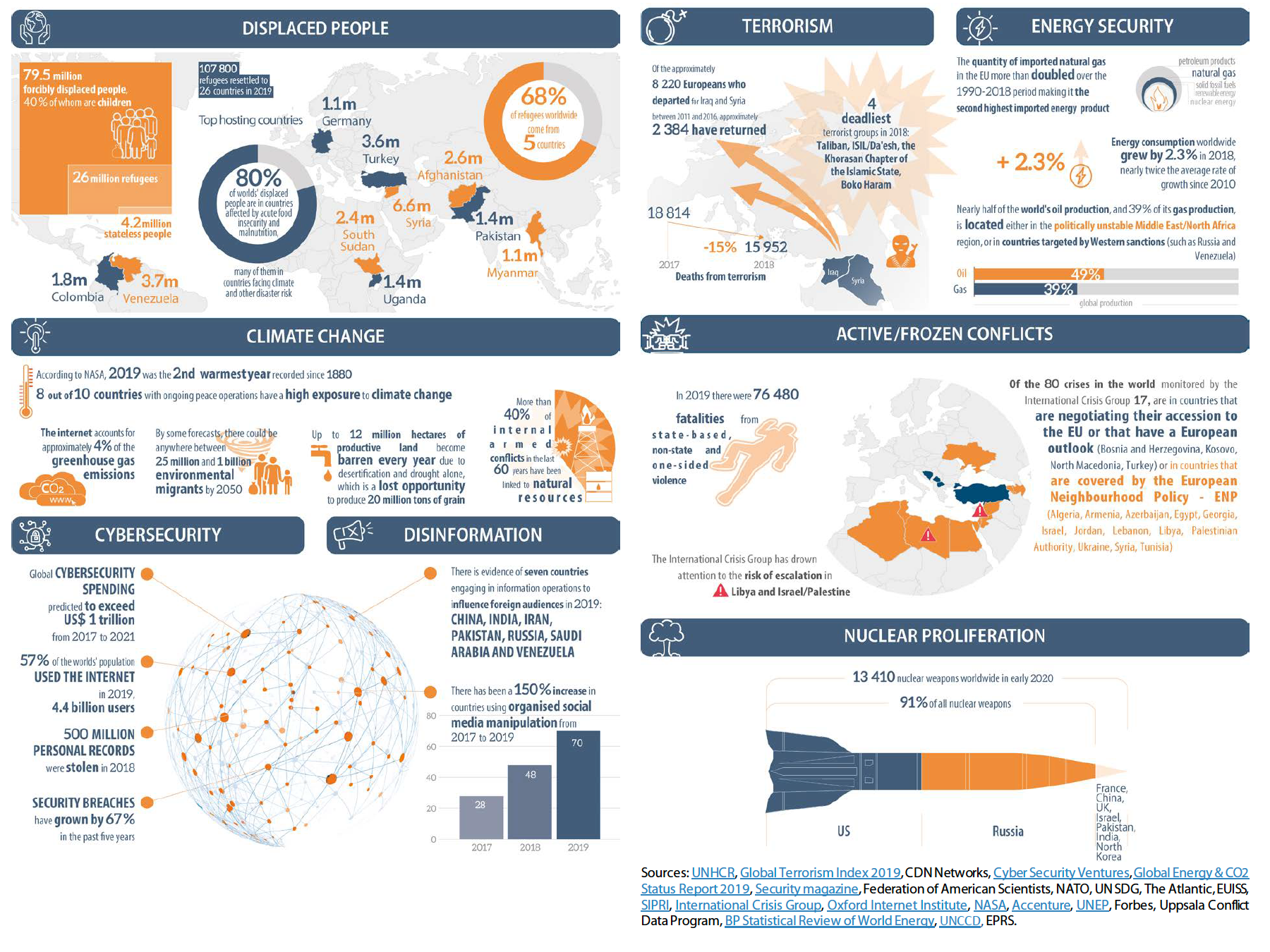 Threats to peace and security in the current global environment ...