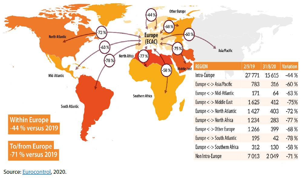 Air traffic evolution between regions | Epthinktank | European Parliament