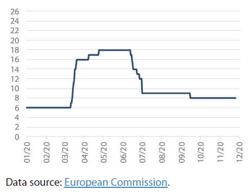 Schengen countries with internal border controls | Epthinktank ...