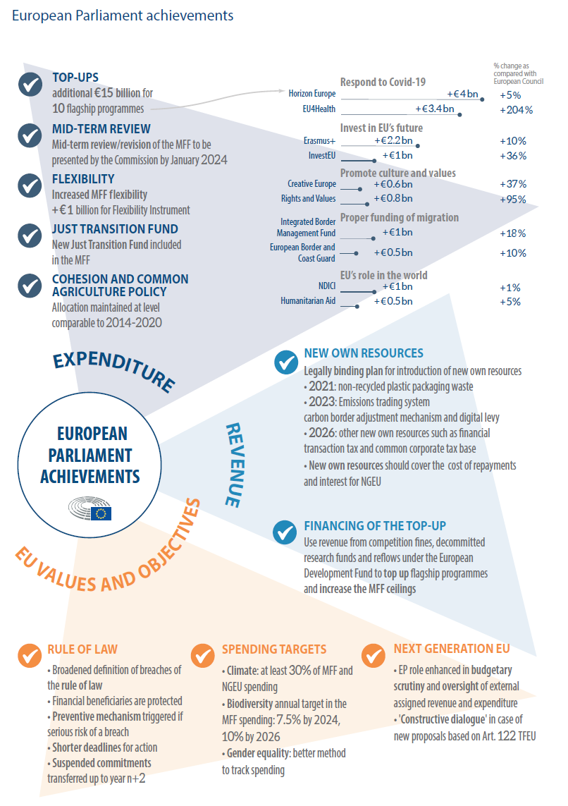 European Parliament achievements | Epthinktank | European Parliament