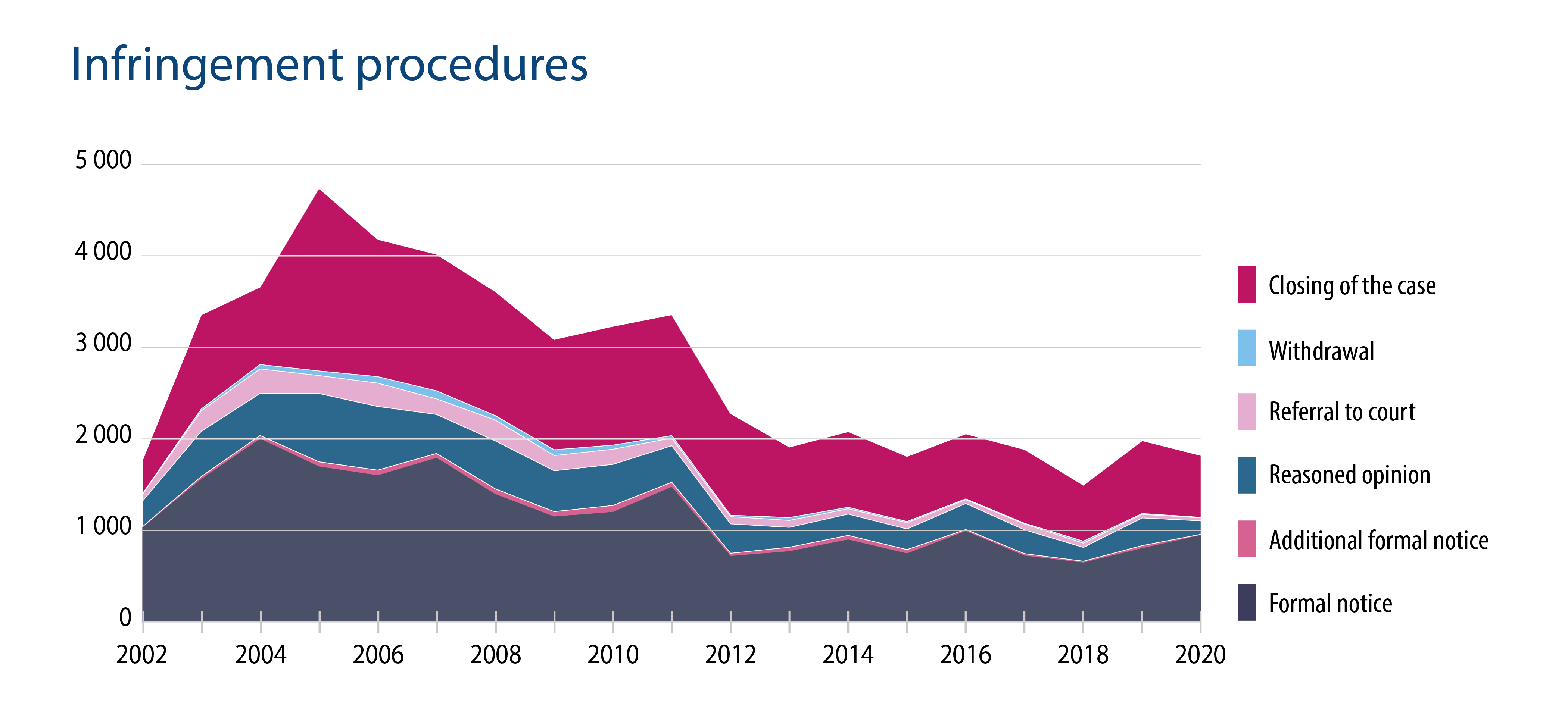 Infringement procedures | Epthinktank | European Parliament