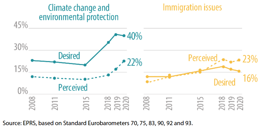 budget expenditure on climate | Epthinktank | European Parliament