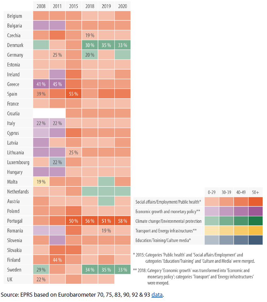 Preference for EU budget spending over time by Member State ...