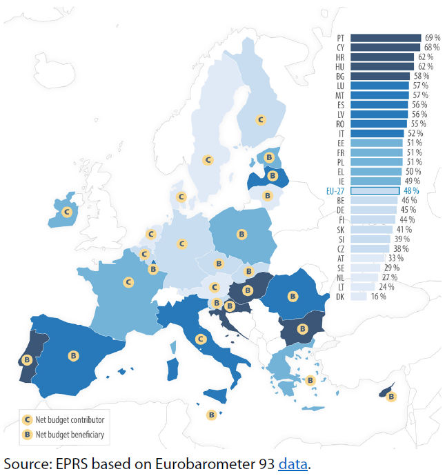 Support for greater EU financial | Epthinktank | European Parliament