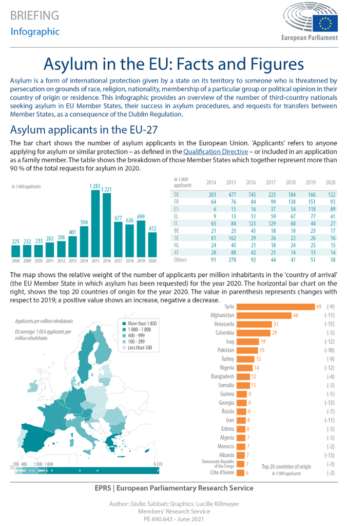 EPRS-Briefing-Asylum-in-the-EU-Facts-and-Figures-FINAL | Epthinktank ...