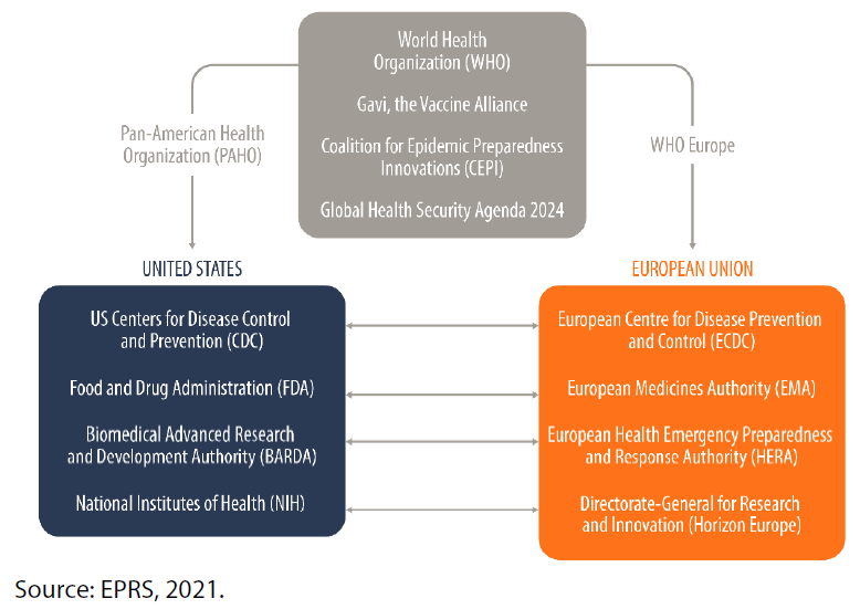 Health infrastructure in the US and EU | Epthinktank | European Parliament