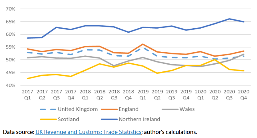 EU share of total trade | Epthinktank | European Parliament