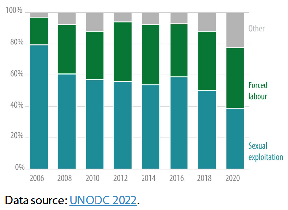 Forms of exploitation | Epthinktank | European Parliament