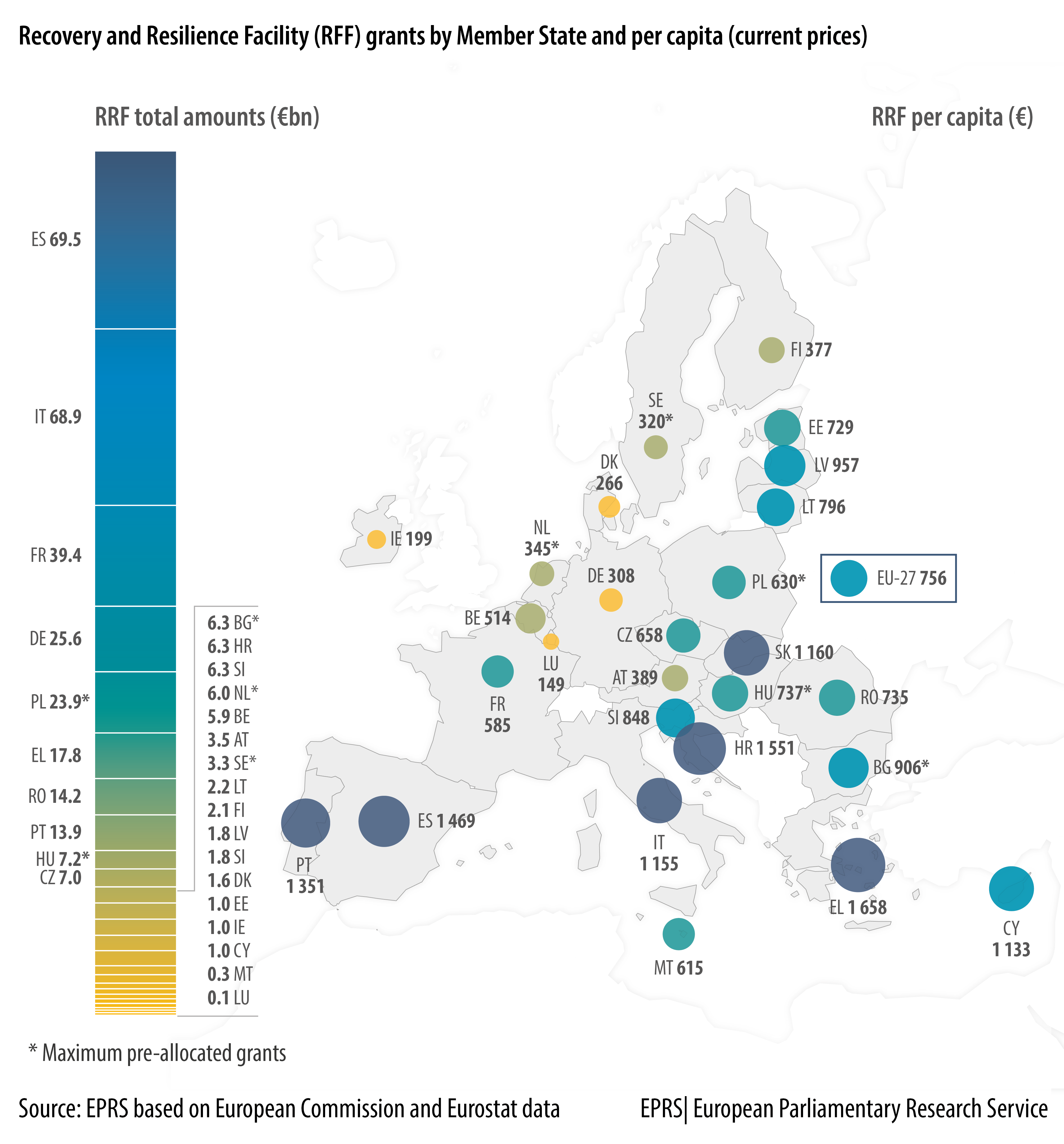 Recovery and Resilience Facility (RRF) grants by Member State and per ...