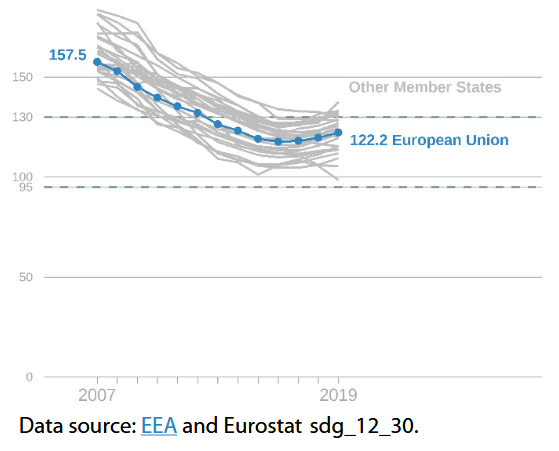 Graphics on the Environment | Epthinktank | European Parliament