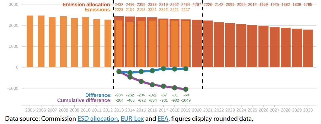 Graphics on the Environment | Epthinktank | European Parliament
