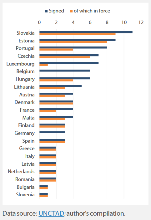 EU Member States IIAs with third countries | Epthinktank | European ...