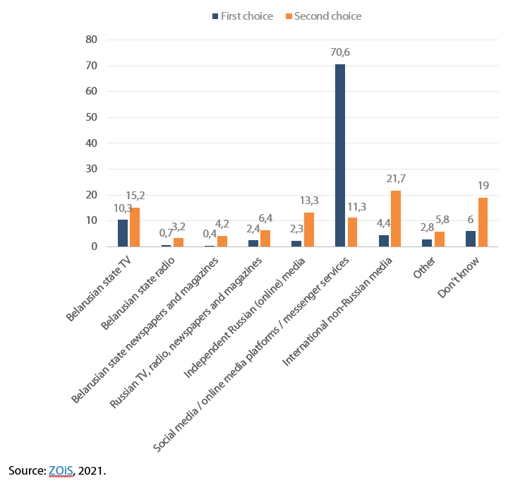 Main sources of information | Epthinktank | European Parliament