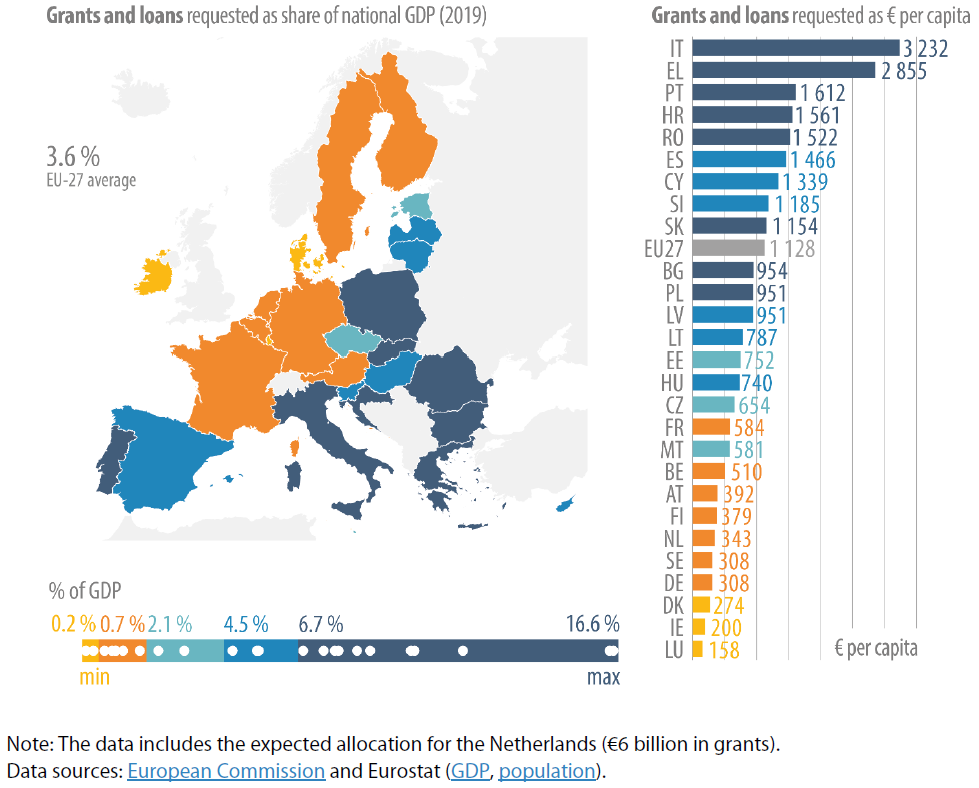 RRF grants and loans requested as a share of Member States GDP and ...