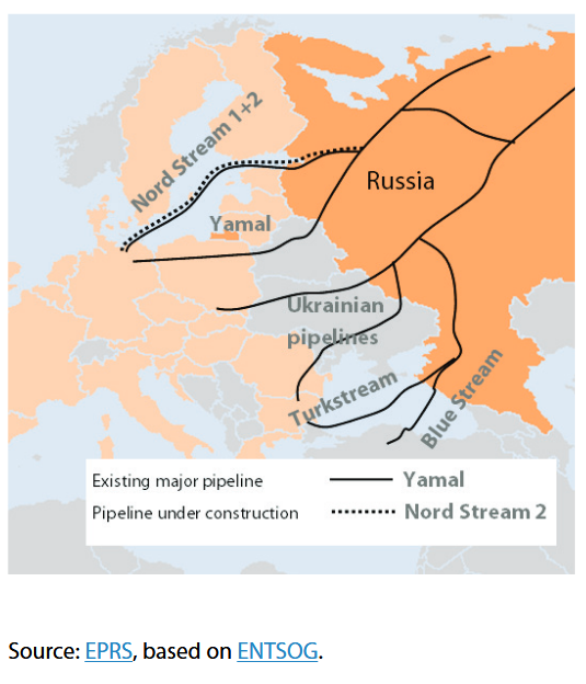 russian pipelines | Epthinktank | European Parliament