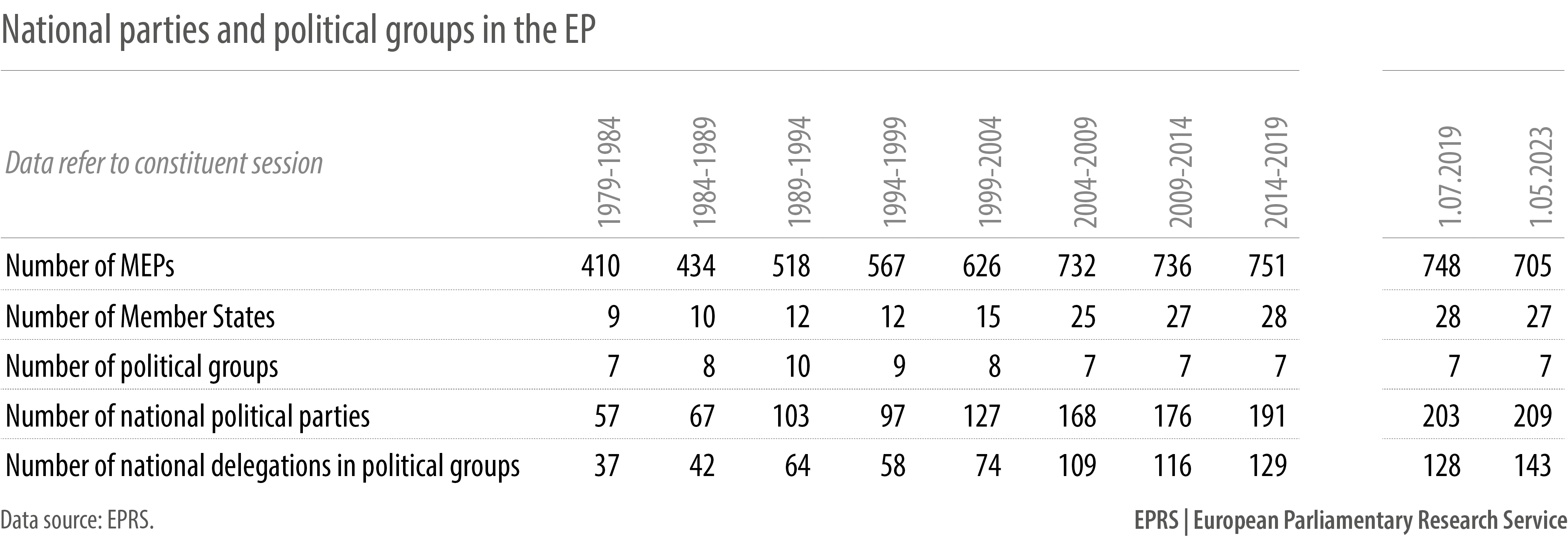 11. National parties and political groups in the EP | Epthinktank ...