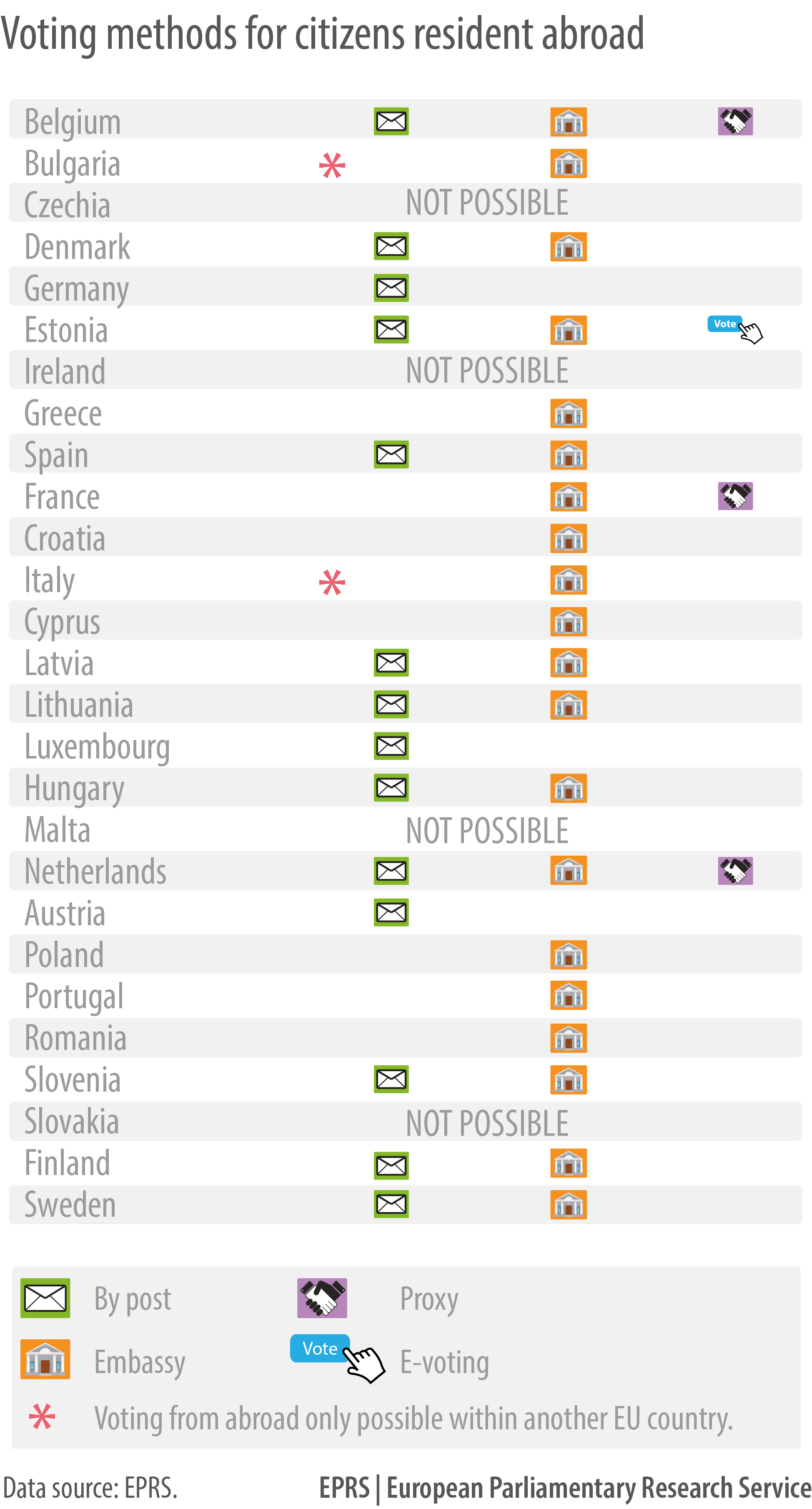 13. Voting methods for citizens resident abroad | Epthinktank ...