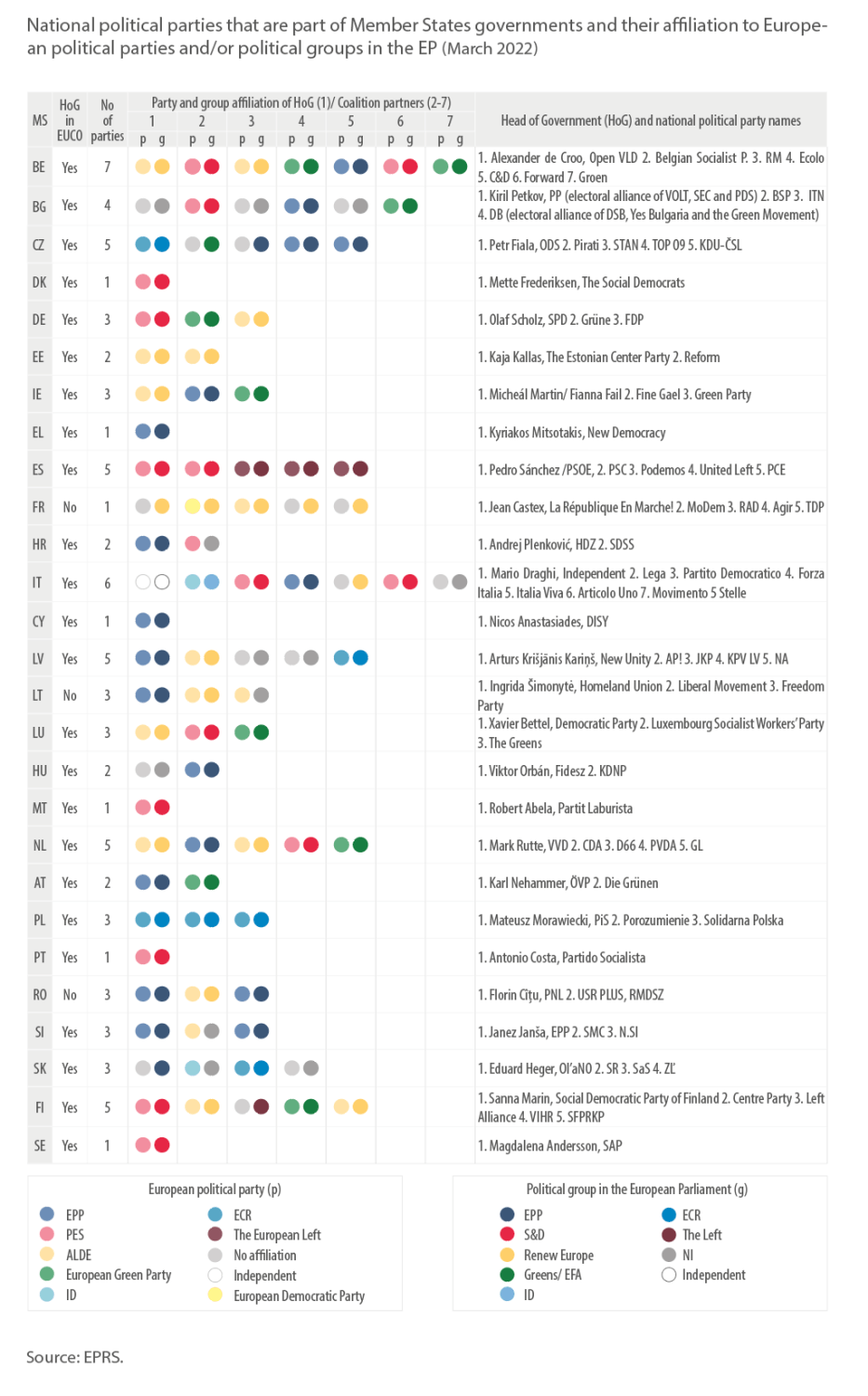 European political parties and the European Council: A pattern of ever ...