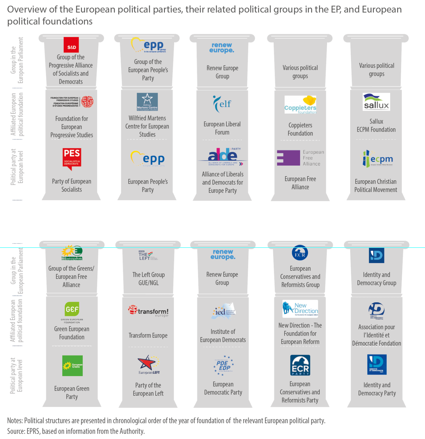 European political parties and the European Council: A pattern of ever ...
