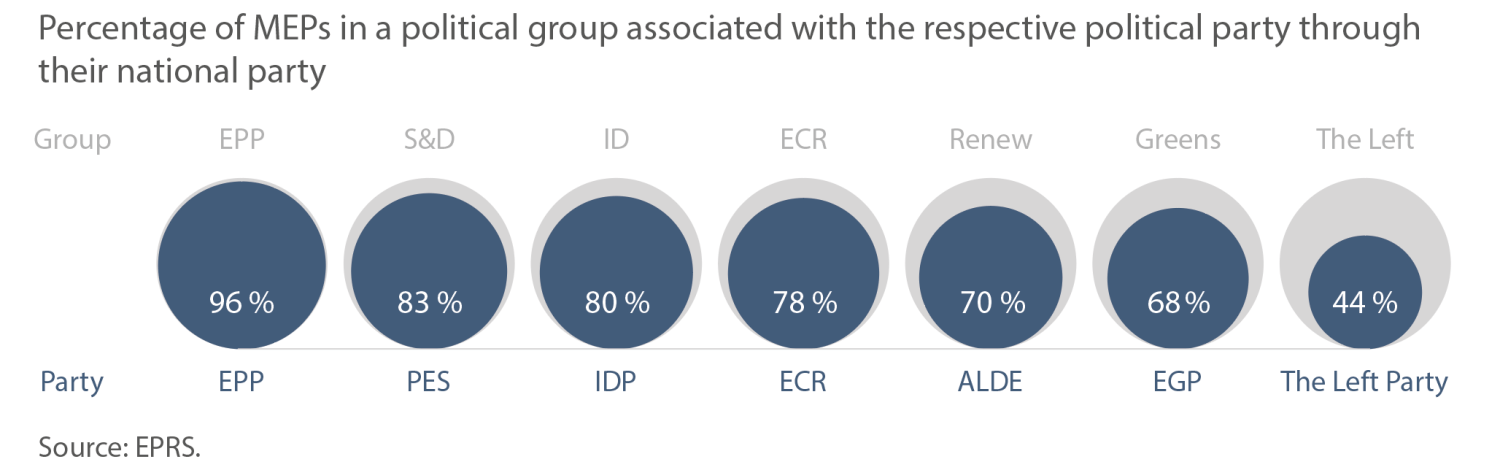 European political parties and the European Council: A pattern of ever ...