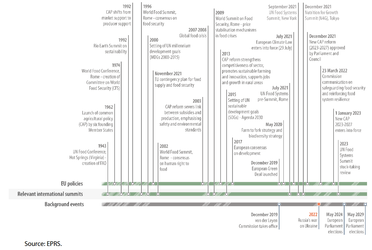 Figure 48 Safeguarding EU and global food security in times of crisis ...