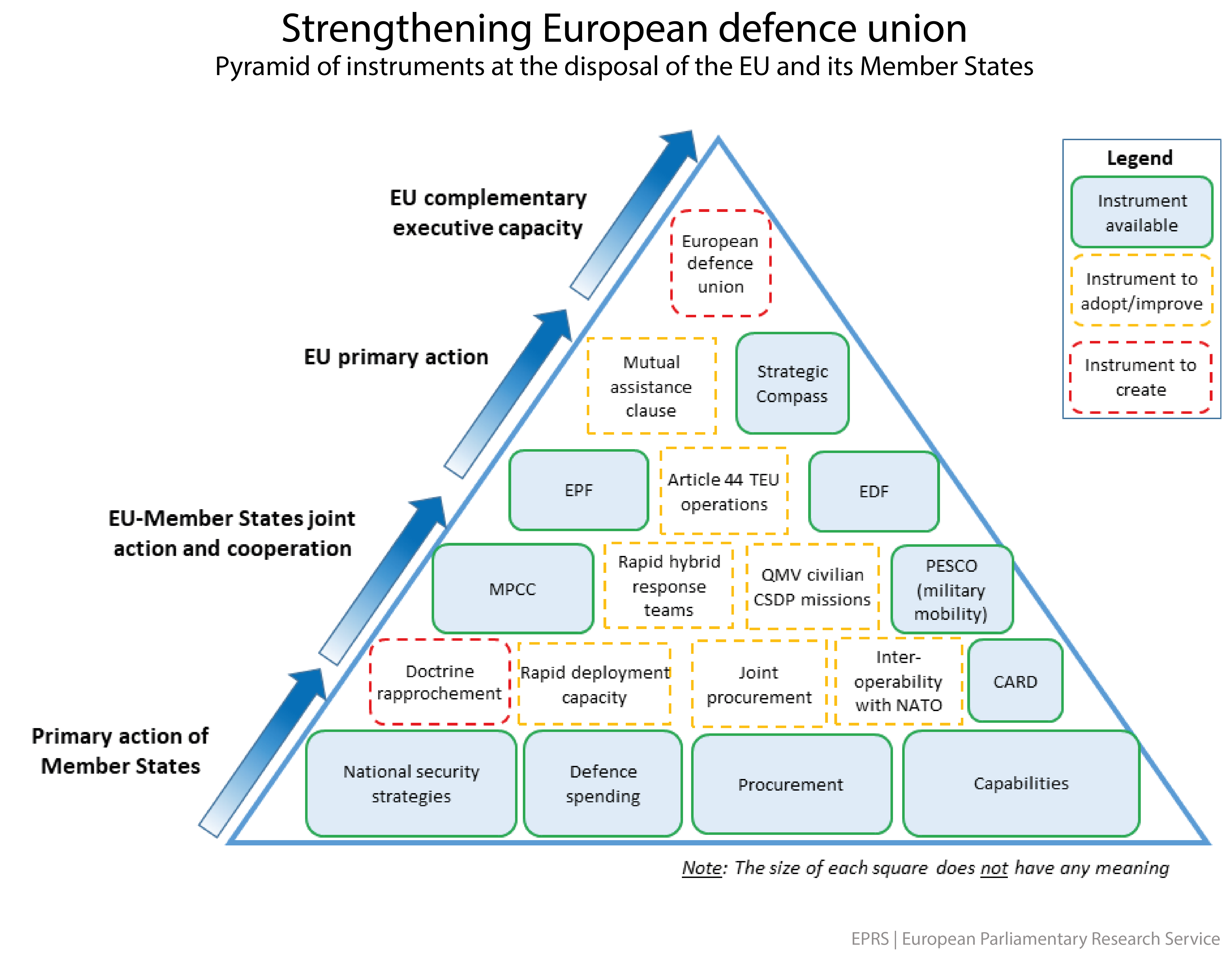 Future shocks_10 – Strengthening European defence union | Epthinktank ...
