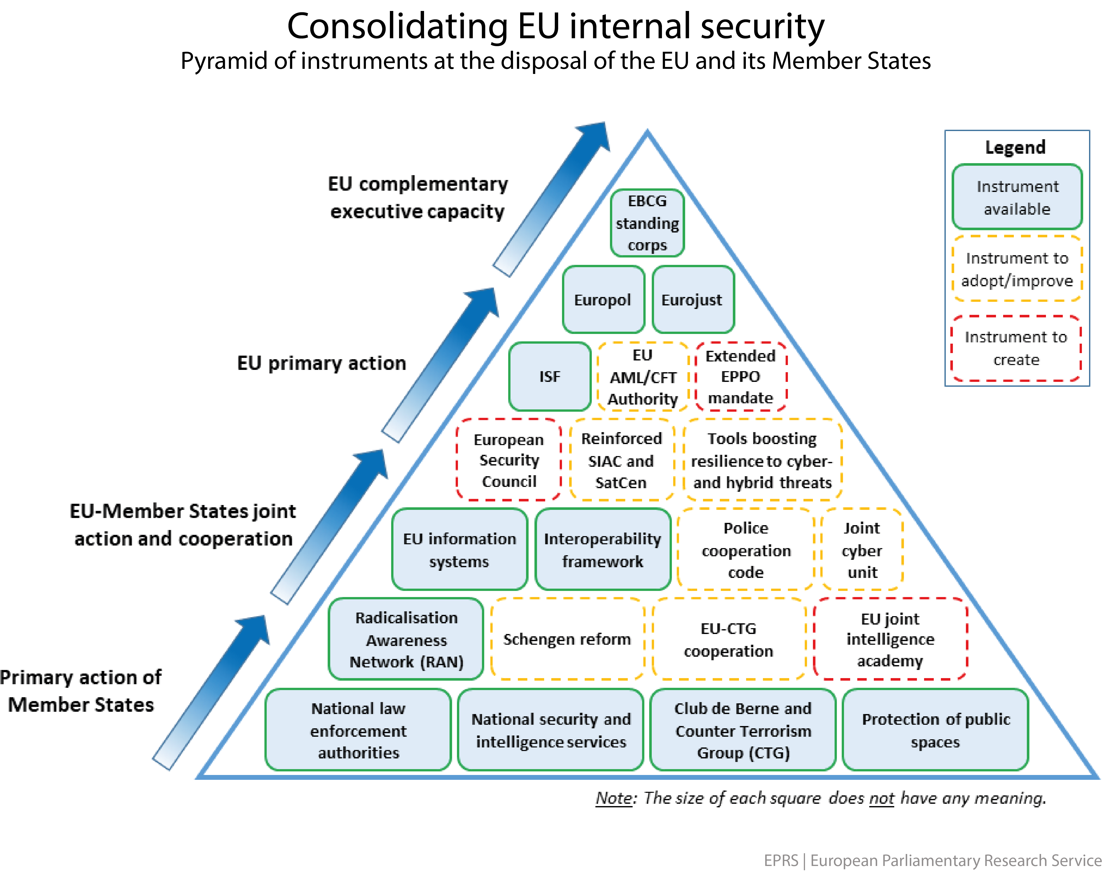 Future shocks_11 – Consolidating EU internal security | Epthinktank ...