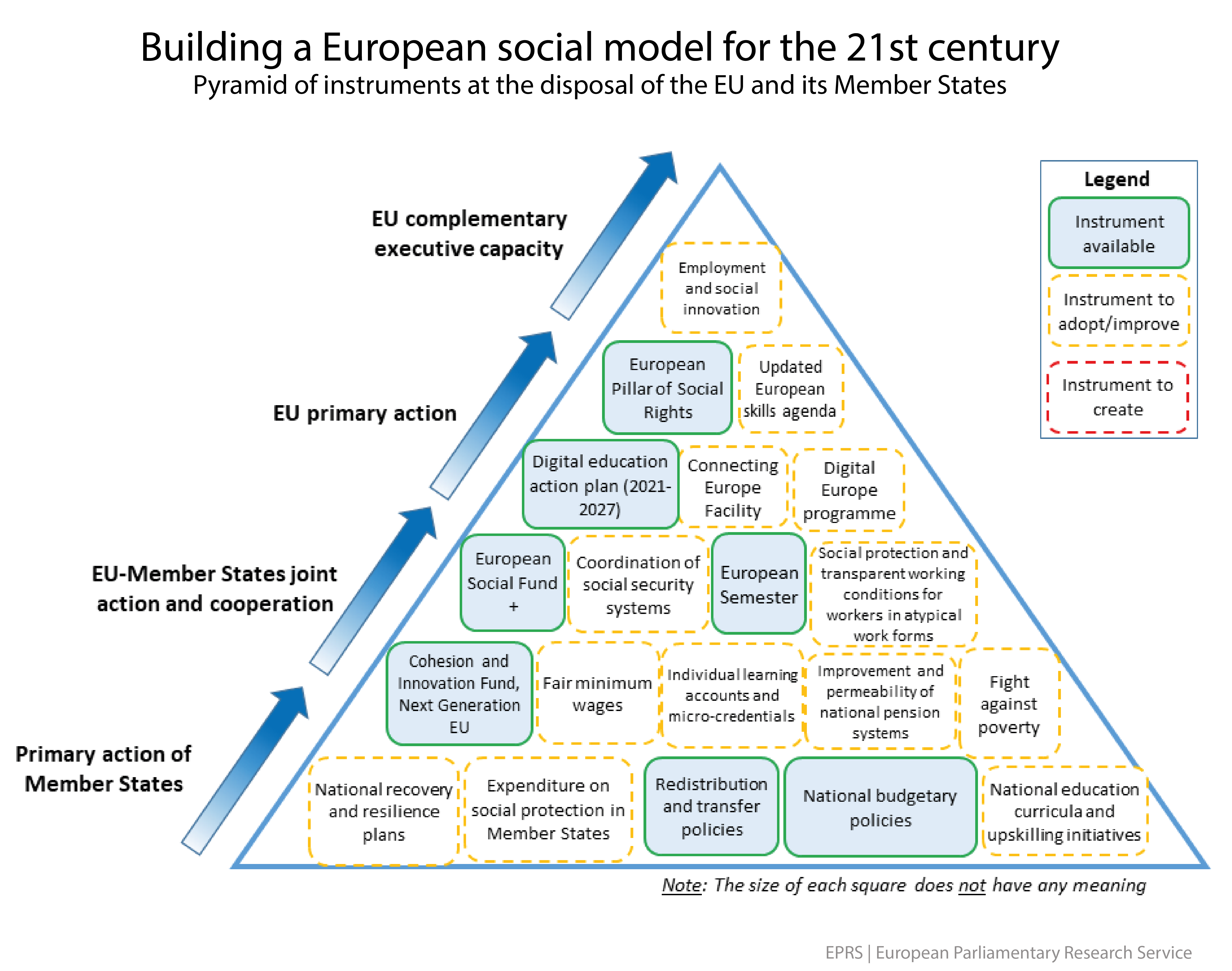 Future shocks_2 – European social model | Epthinktank | European Parliament