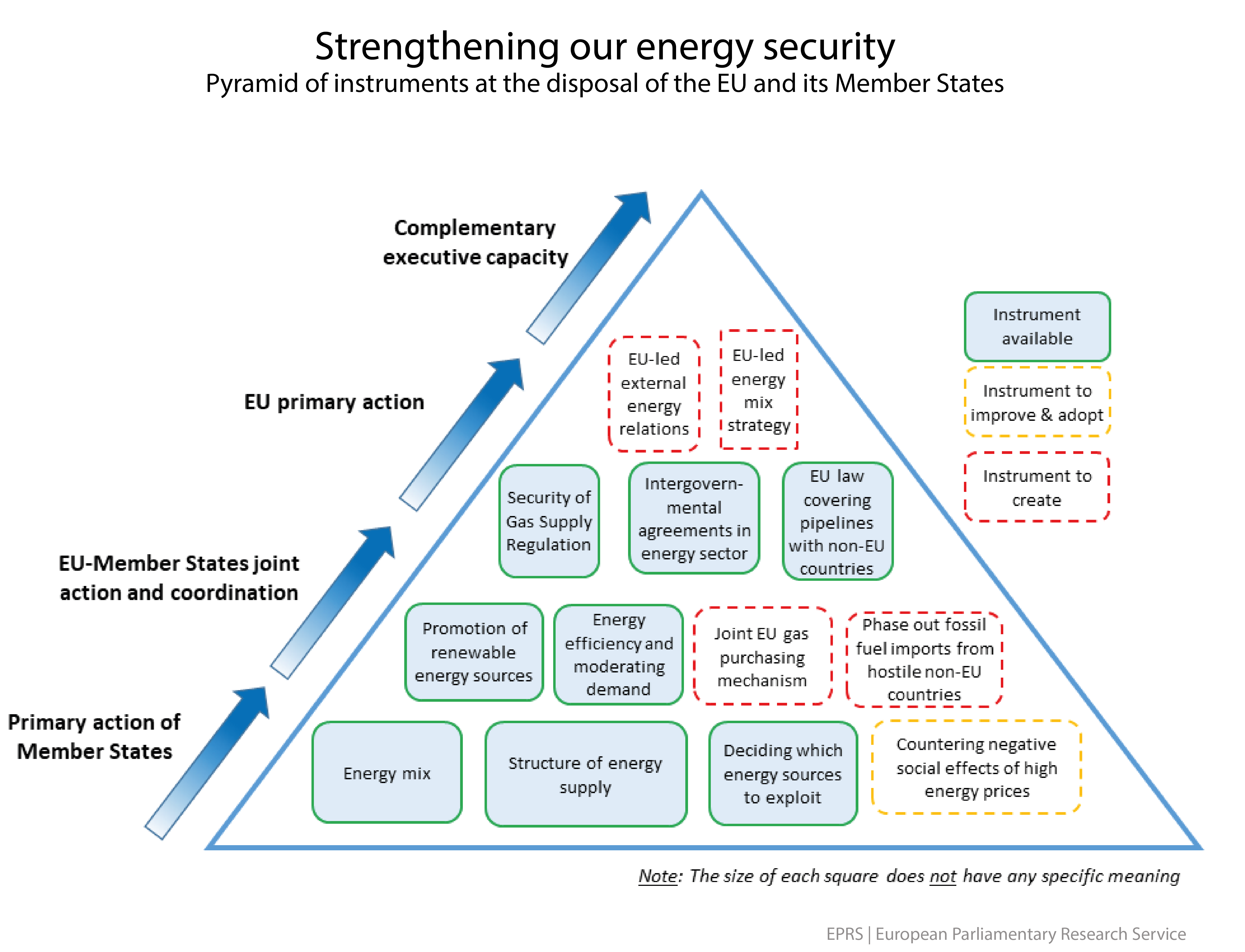 Future shocks_3 – Strengthening our energy security | Epthinktank ...