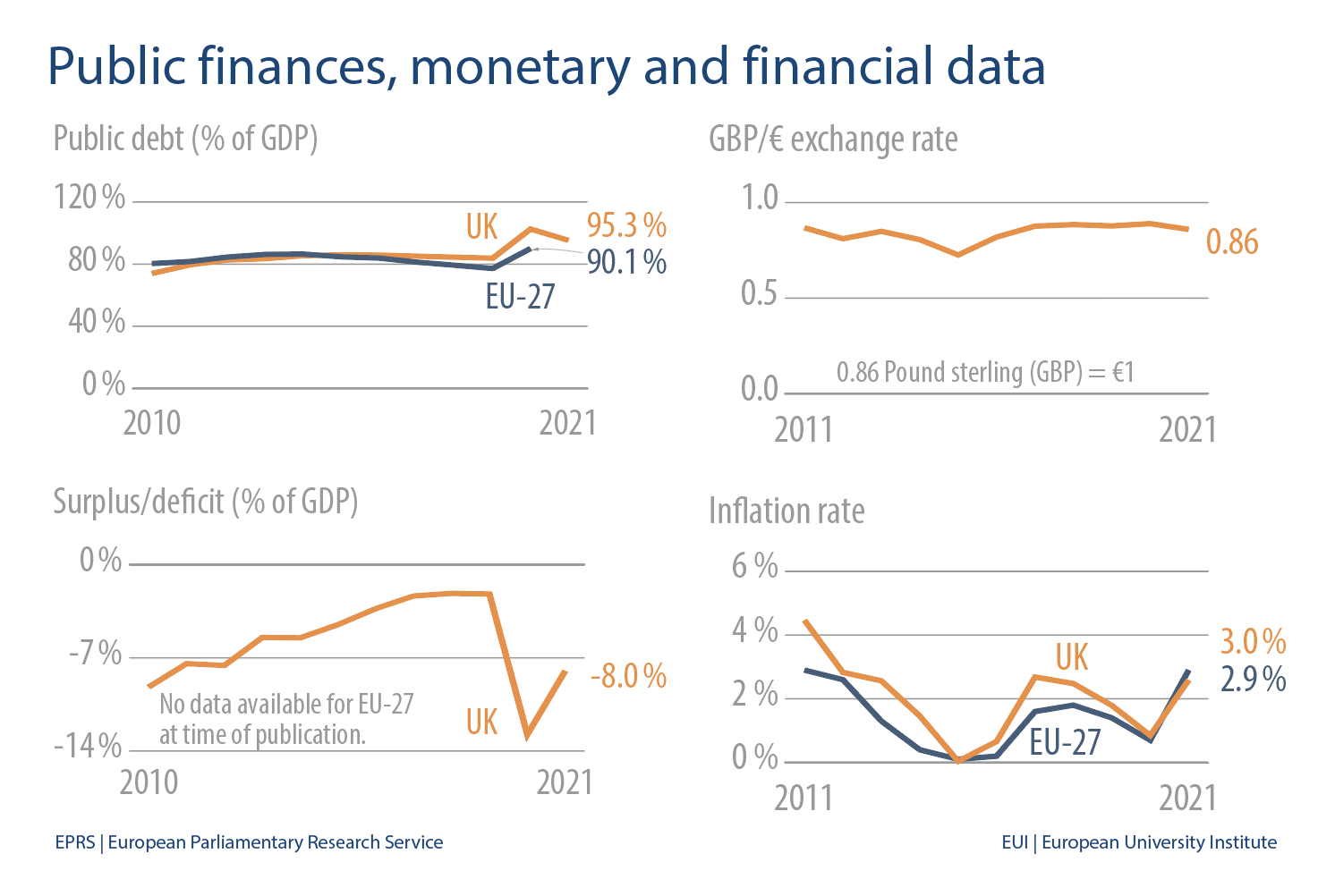UK public finances, monetary and financial data | Epthinktank ...
