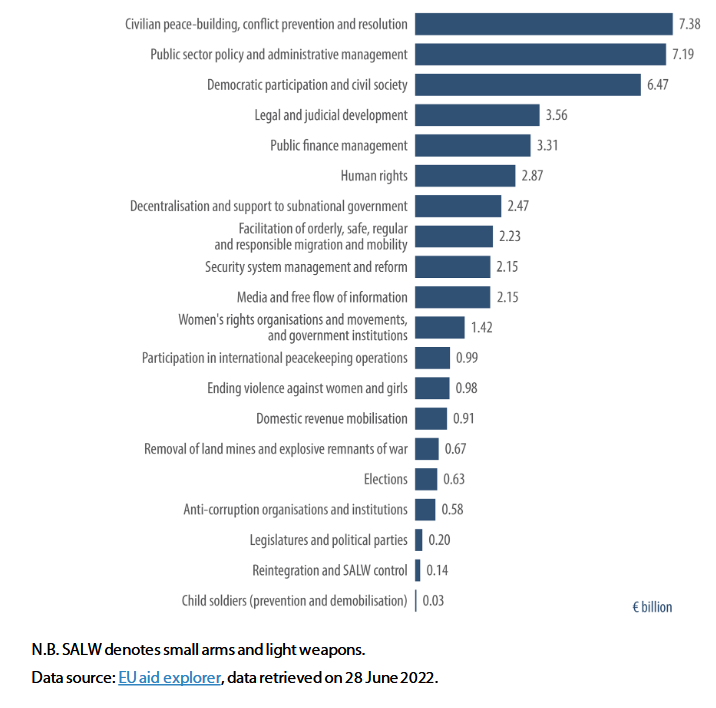 Sector-specific distribution | Epthinktank | European Parliament