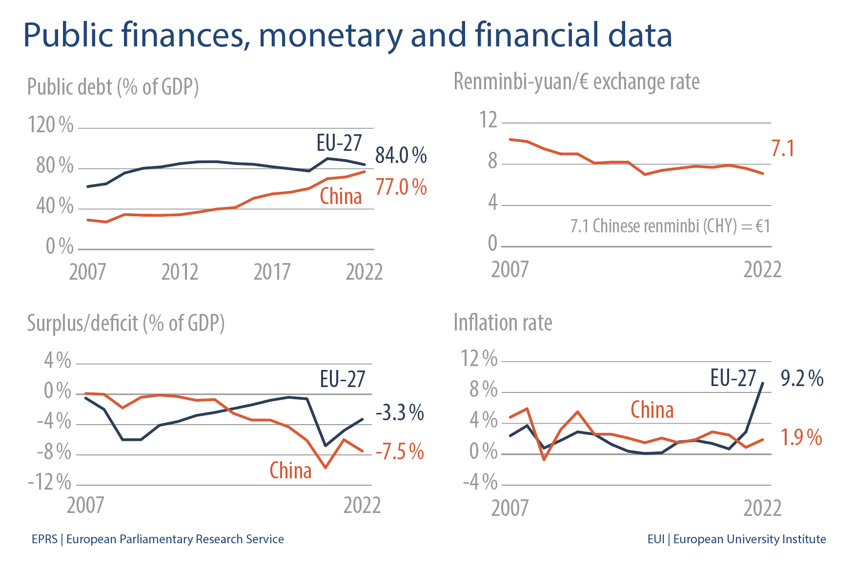 China public finances, monetary and financial data | Epthinktank ...