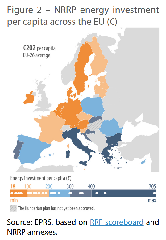 NRRP energy investment | Epthinktank | European Parliament