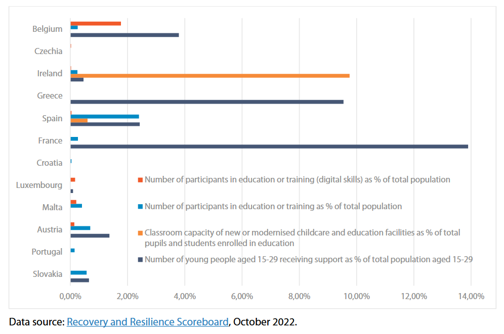 Common indicators | Epthinktank | European Parliament