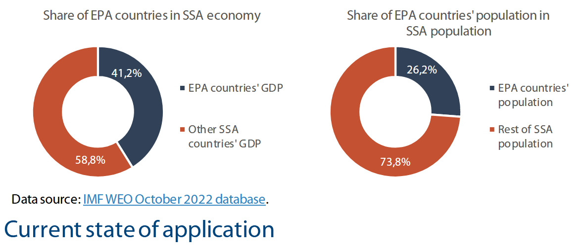 Eu Economic Partnership Agreements With Acp Countries Which Way