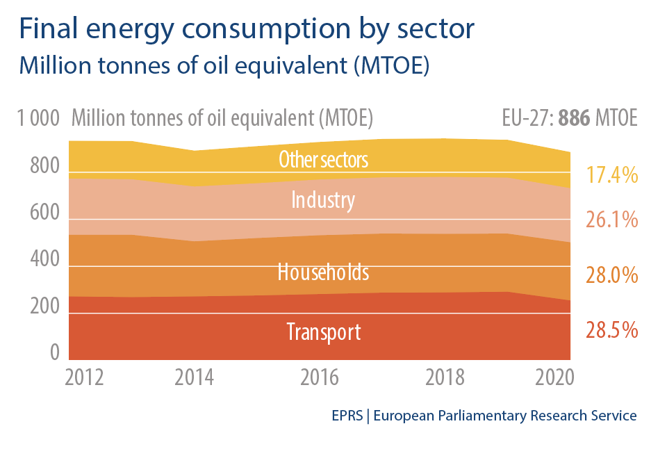 Monitoring the energy situation in the EU: December 2022 | Epthinktank ...