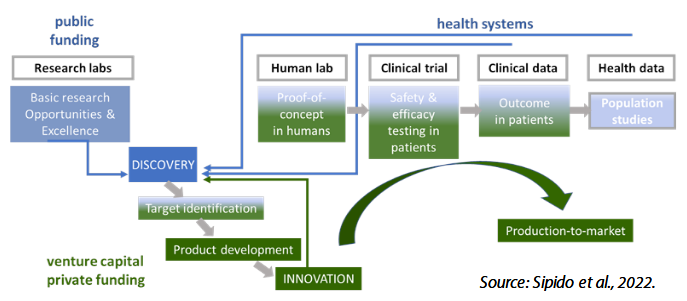 Drug development From discovery to market | Epthinktank | European ...