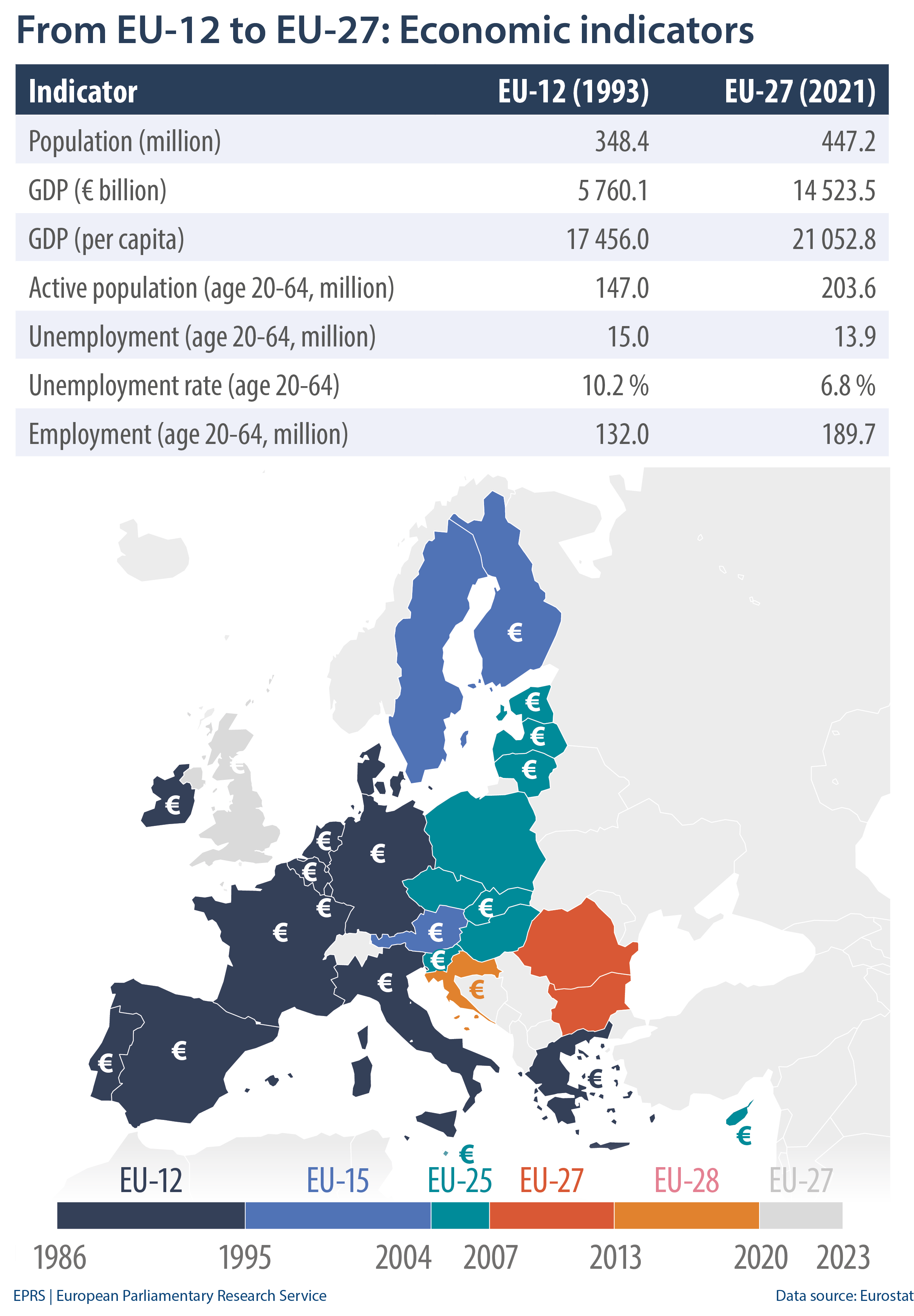 Fig 1 – From EU12 to EU27 | Epthinktank | European Parliament