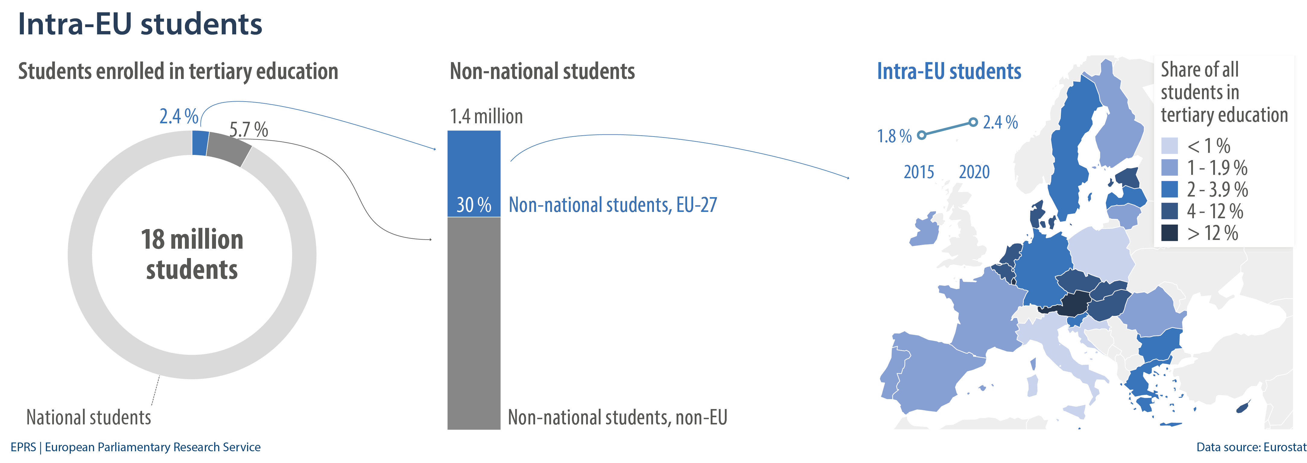 Fig 9 – Intra-EU students | Epthinktank | European Parliament