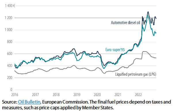 Price without taxes | Epthinktank | European Parliament